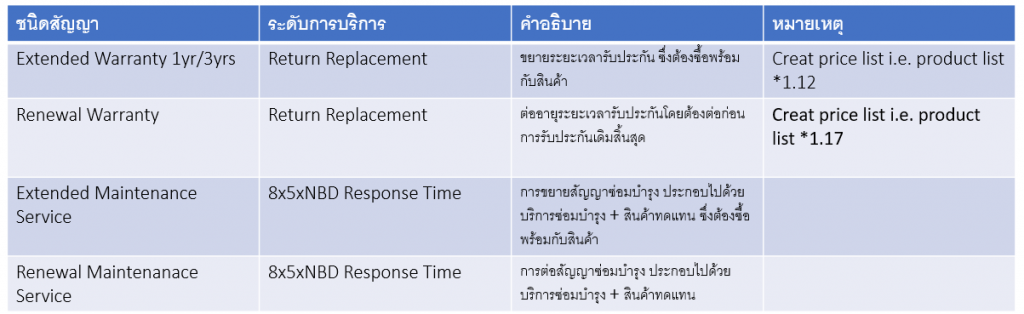 Service - commexpress