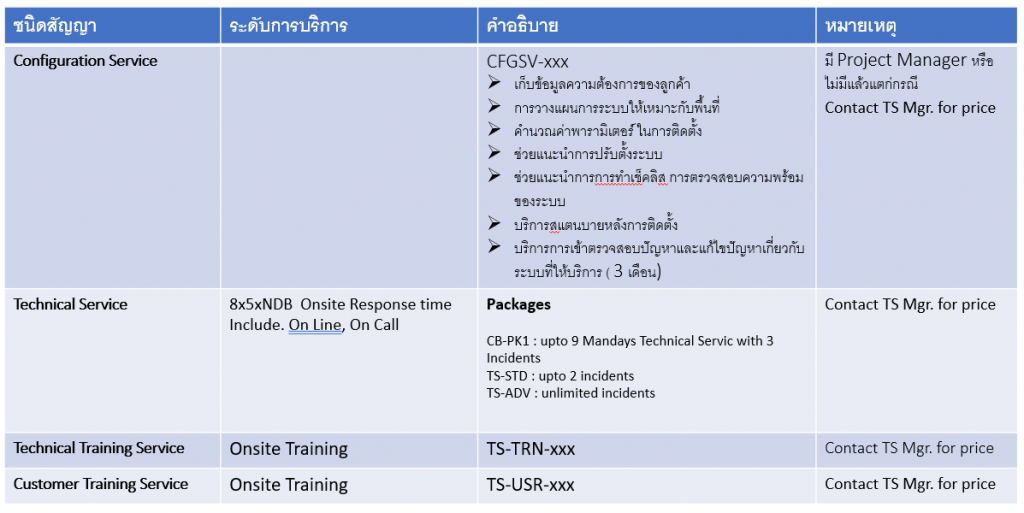 Service - commexpress