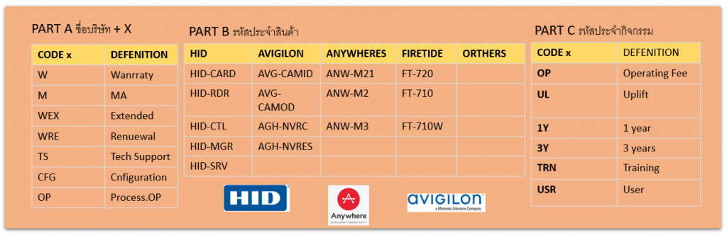 Service - commexpress